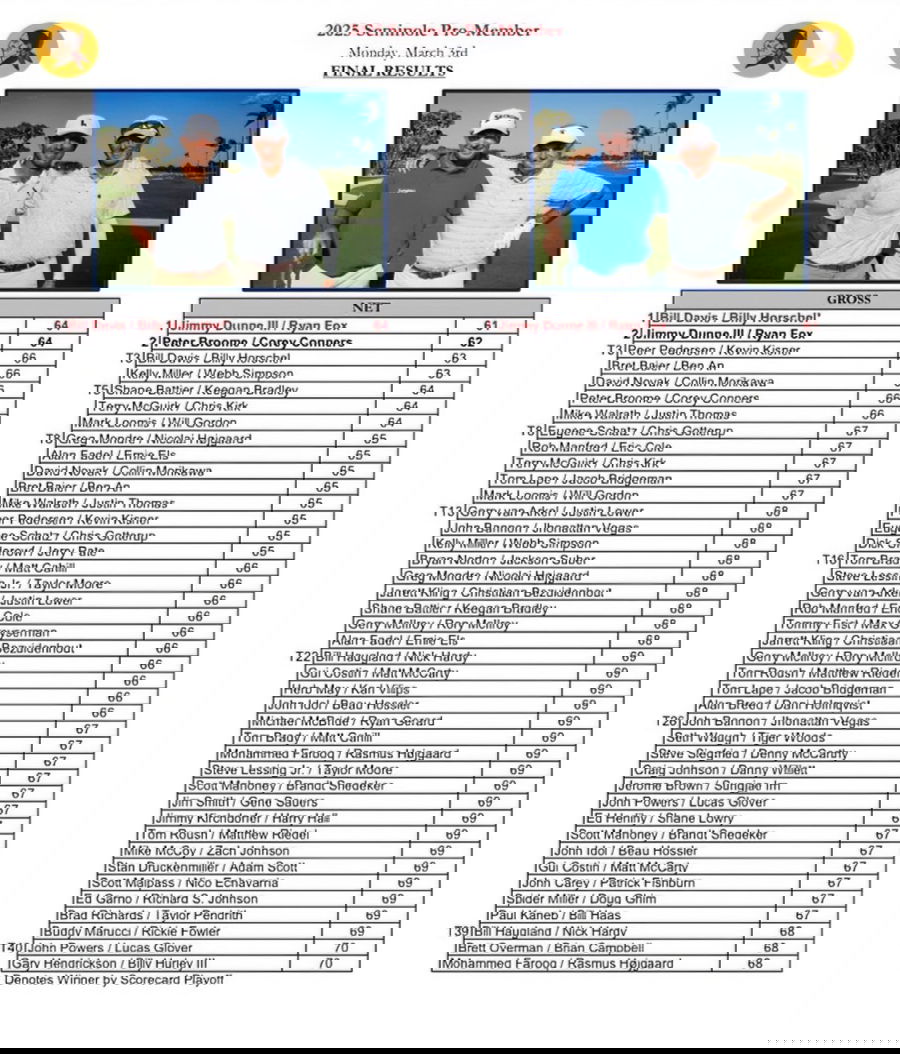 Seminole Pro-Member results 2025: How did Tiger Woods get on?