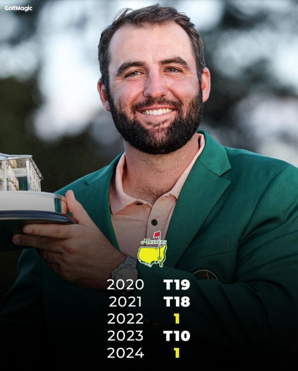 How to watch 2025 Masters Golf Tournament: Live stream for free