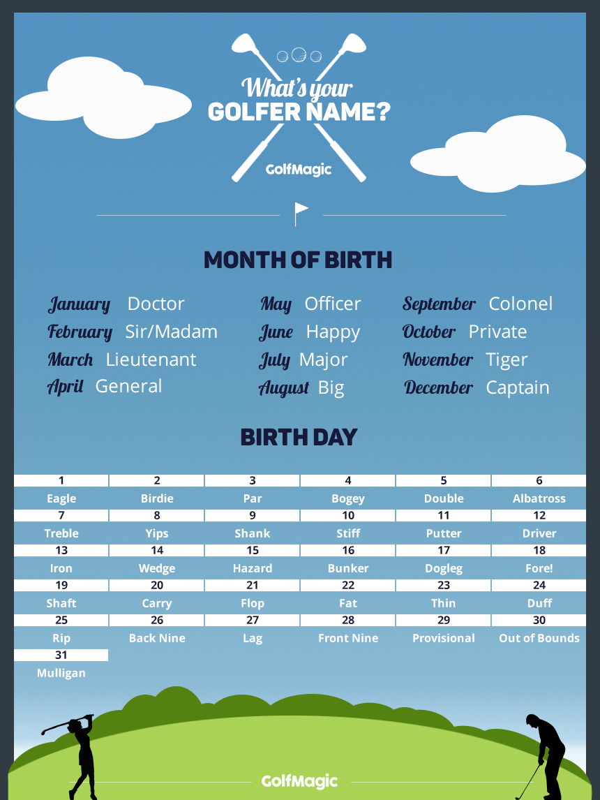 What's your golfer name? | Golfmagic
